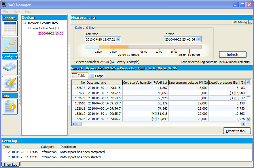 DAQ Manager - service of MultiCon controllers