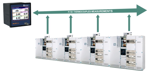 MultiCon as a temperature meter - Applications - multicon24.eu