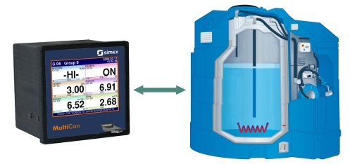 High current relay outputs - Applications - multicon24.eu