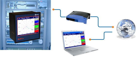 MultiCon as a remote controller - Applications - multicon24.eu