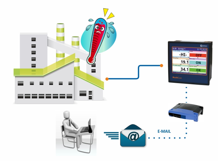 E-mail notifications - Applications - multicon24.eu