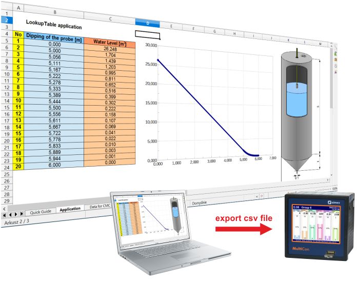 LookUp Table - user characteristic tool - Applications - multicon24.eu